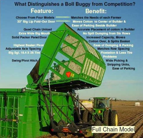 Boll Buggys » Crustbuster